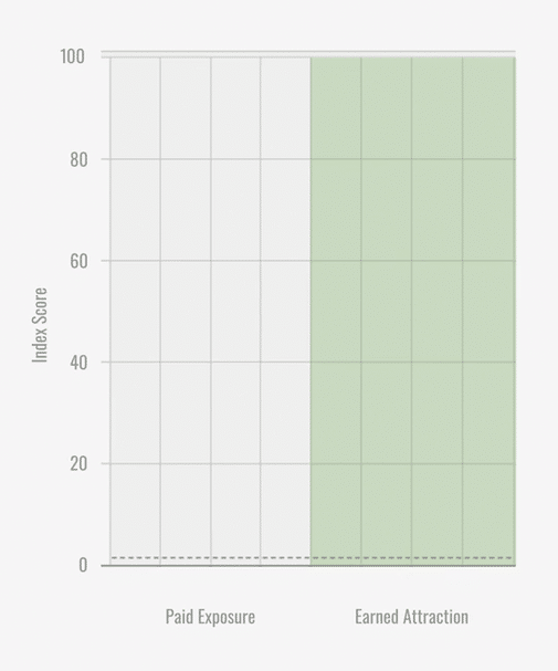 BAM® Technology – Data, backed by human intelligence
