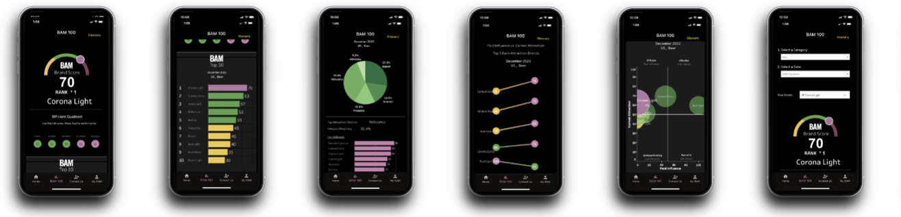 BAM® Technology – Data, backed by human intelligence